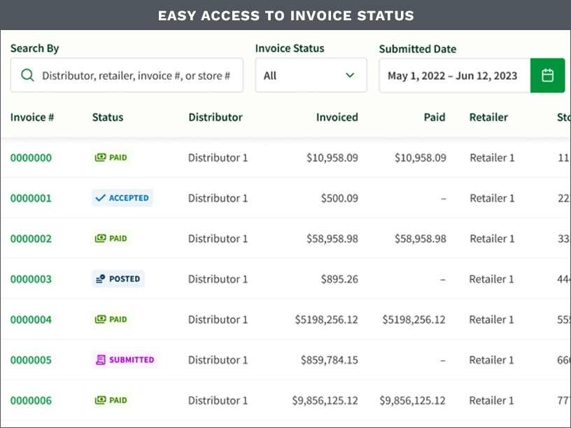 Direct Store Delivery, Invoicing for Manufacturers & Distributors | Tactiq